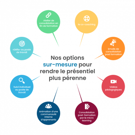 Formation sur mesure : une maîtrise de l'ingénierie pédagogique